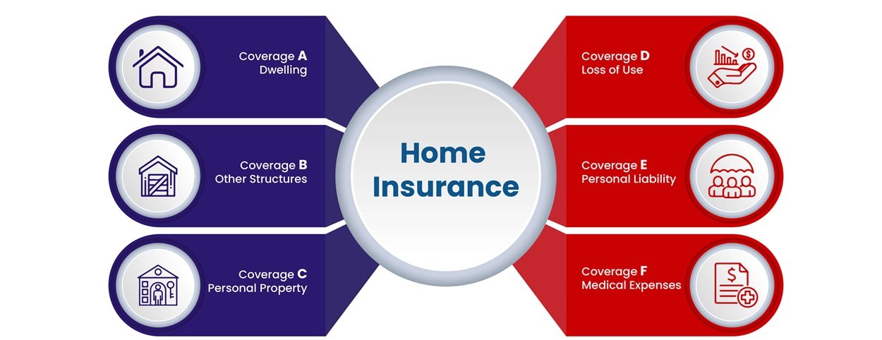 How to Obtain Verified Home Insurance for a Seniors Person