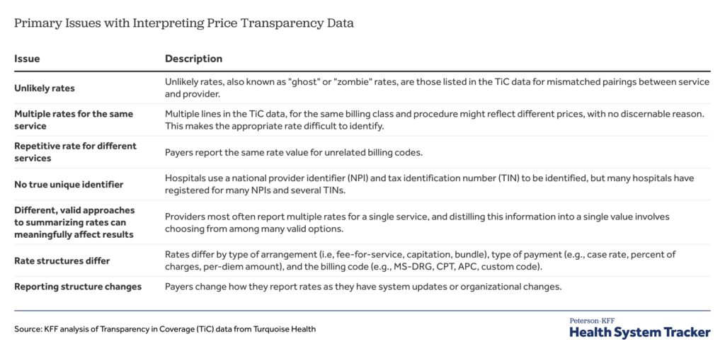 Challenges with Effective Price Transparency Analyses - InsuraCareLife